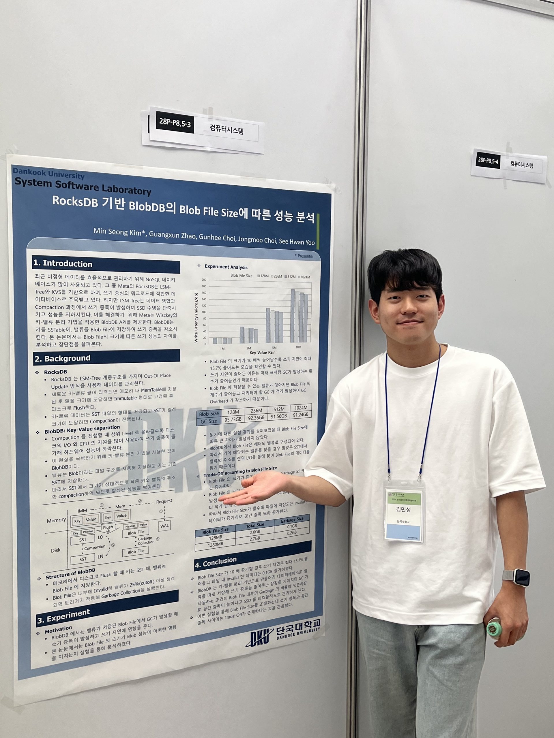 KCC 2024 – System Software Lab.