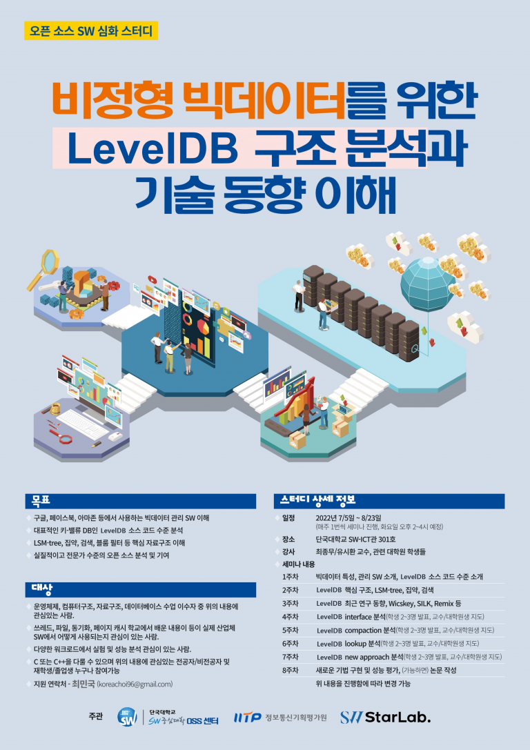 LevelDB WIKI – System Software Lab.
